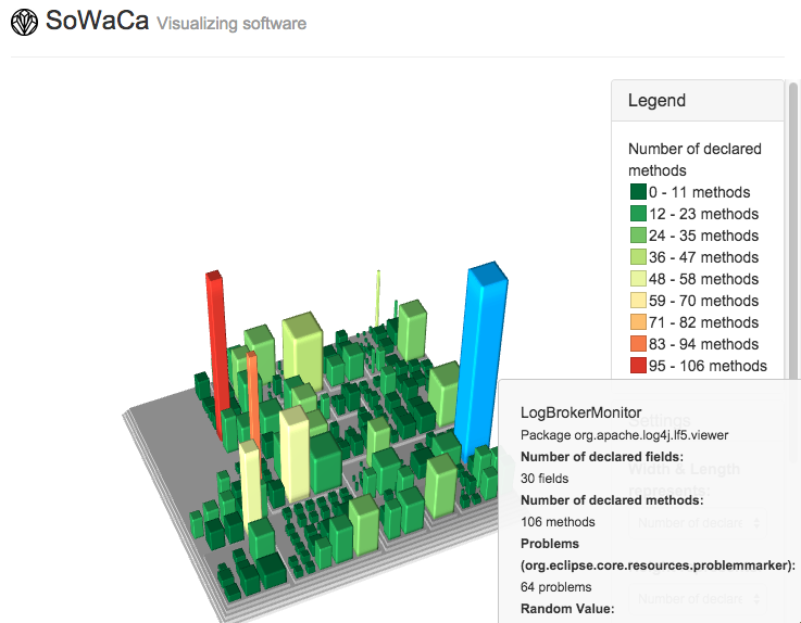 Codecity for Eclipse Visualises Source Code Metrics